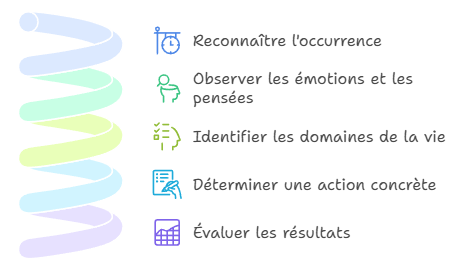 10H01 : comprendre la signification spirituelle de cette heure miroir ...